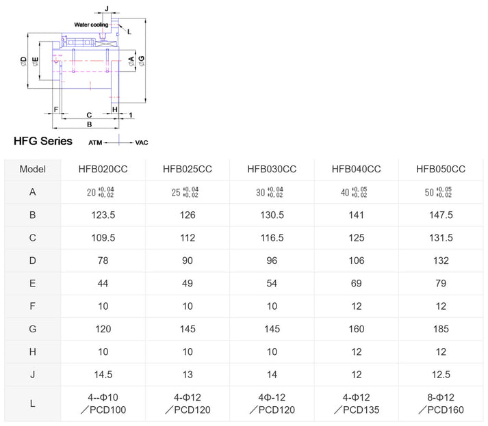 HFB Series (Heavy Duty) – MORETEC